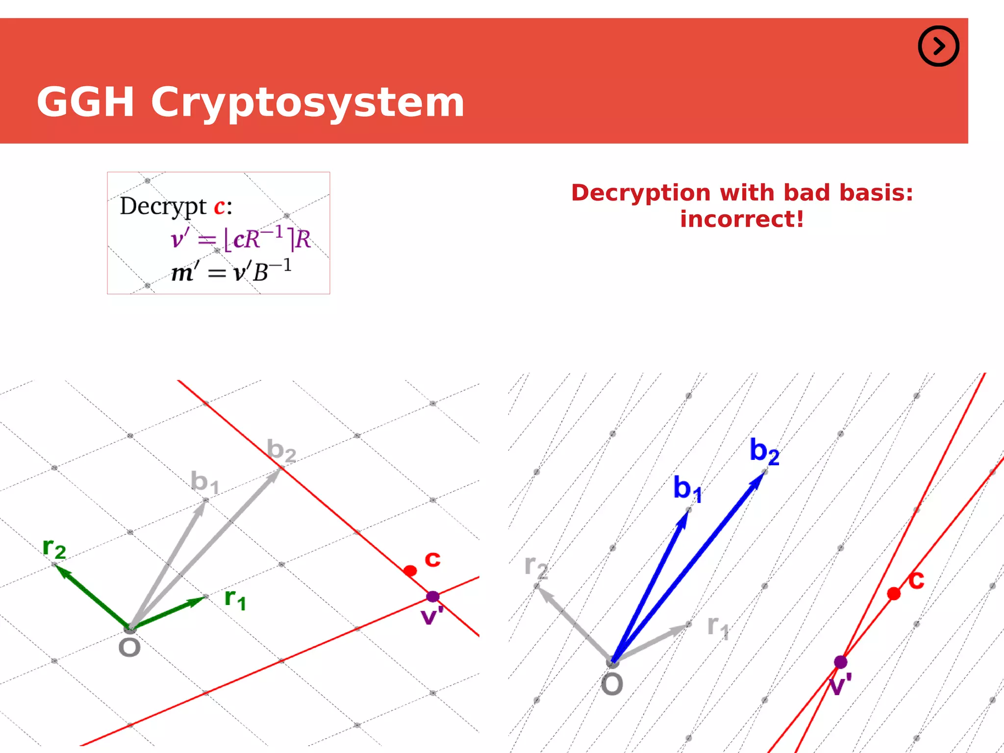 Introduction Lattice Based Cryptography Ppt