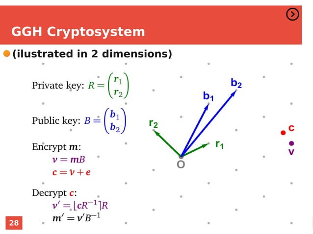 Introduction - Lattice-based Cryptography | PDF | Physics | Science
