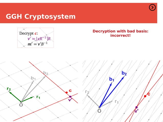 Introduction - Lattice-based Cryptography | PDF | Physics | Science