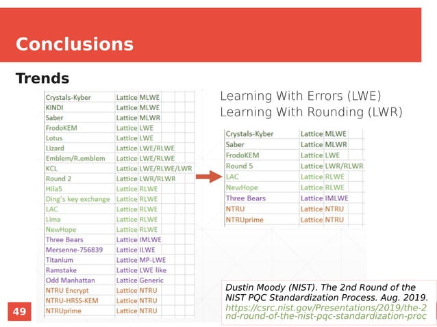 Introduction - Lattice-based Cryptography | PDF | Physics | Science