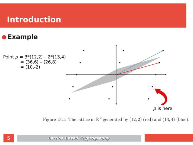 Introduction - Lattice-based Cryptography | PDF | Physics | Science