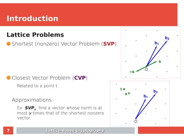 Introduction Lattice Based Cryptography Ppt