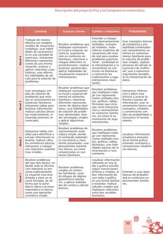 Aula Matemáticas (Pisa) | PDF