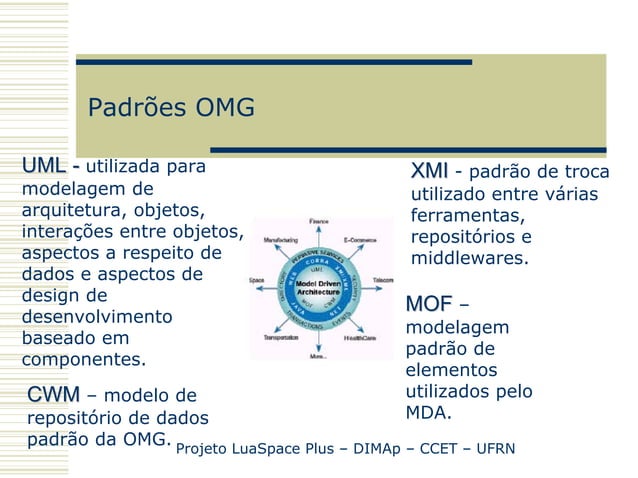 MDA –Model Driven Architecture | PPT | Download Gratuito