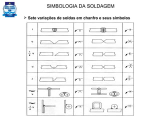 Aula mecânica e eletromecânica tecnologia da soldagem cópia | PPT