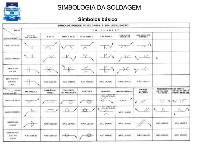 Aula mecânica e eletromecânica tecnologia da soldagem cópia