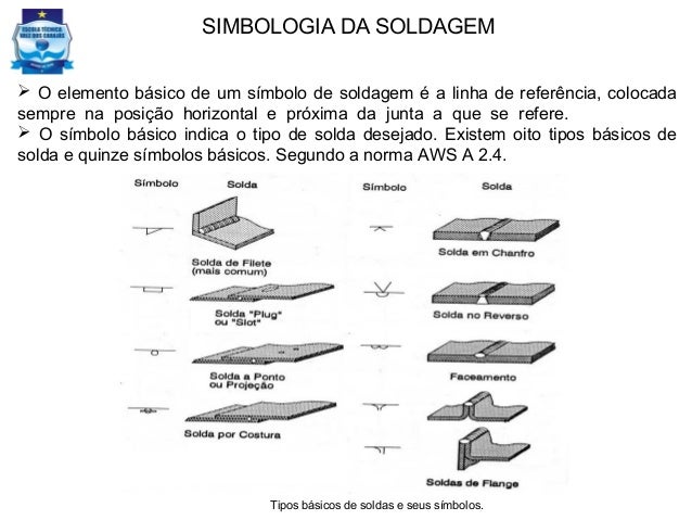 Aula mecânica e eletromecânica tecnologia da soldagem cópia
