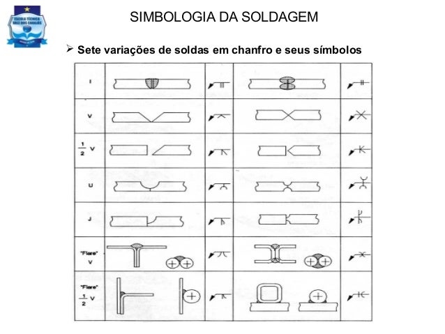 Aula mecânica e eletromecânica tecnologia da soldagem cópia