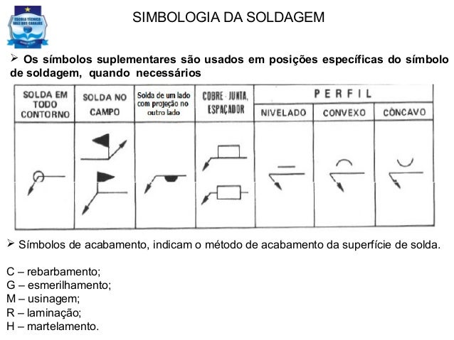 Aula mecânica e eletromecânica tecnologia da soldagem cópia