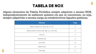 Aula nox (introdução) - Química. apresentação | PDF