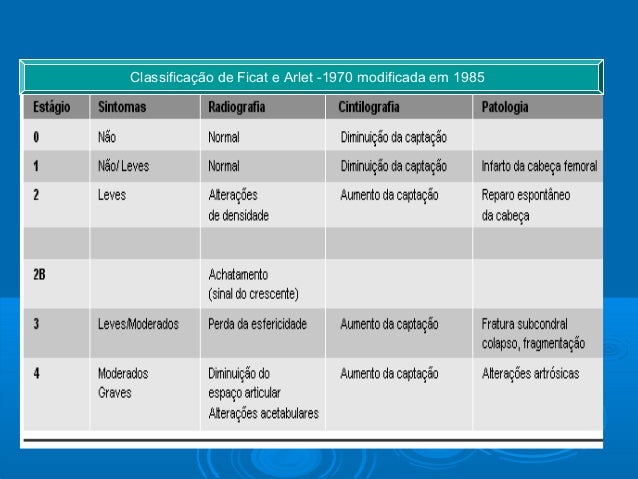 Osteonecrose da cabeça femoral
