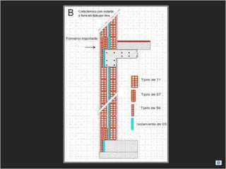 Paredes Tipos, funções e processos construtivos | PPTX