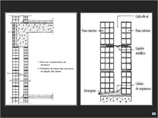 Paredes Tipos, funções e processos construtivos | PPTX
