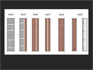 Paredes Tipos, funções e processos construtivos | PPTX