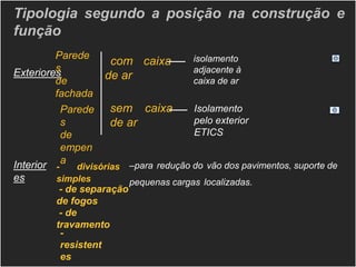 Paredes Tipos, funções e processos construtivos | PPTX