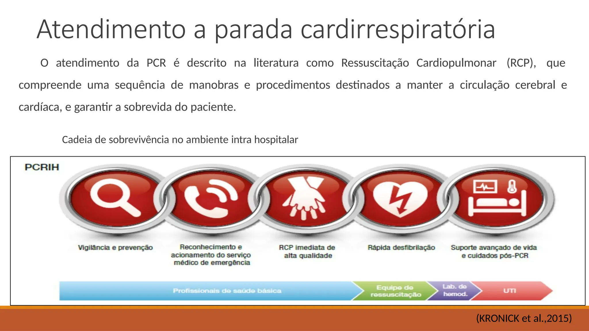 Aula de parada cardiorespiratoria e RCP para enfermagem | PPTX