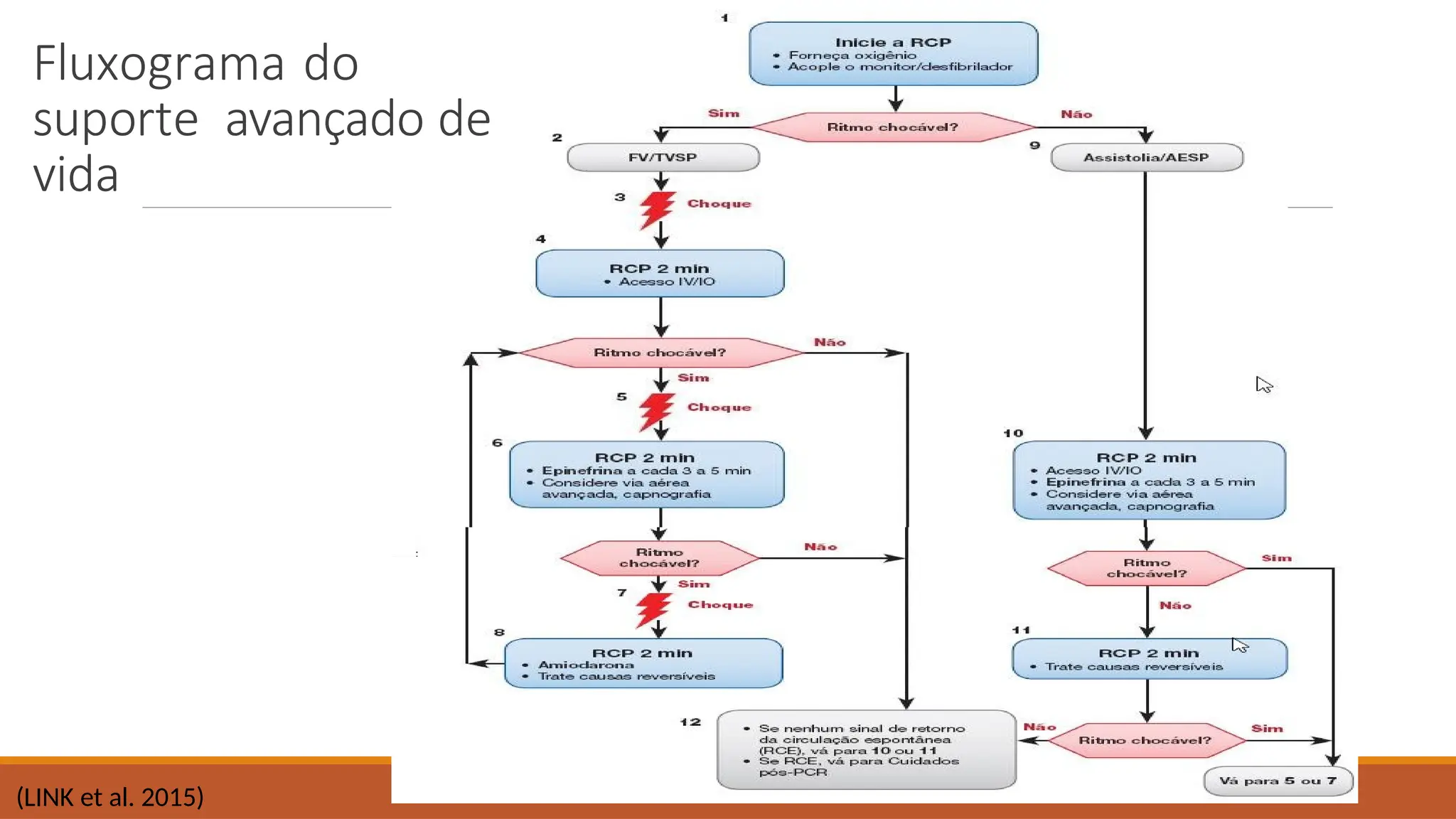 Aula de parada cardiorespiratoria e RCP para enfermagem | PPTX