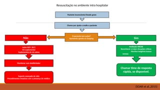 Aula de parada cardiorespiratoria e RCP para enfermagem | PPTX