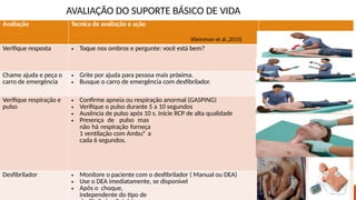 Aula de parada cardiorespiratoria e RCP para enfermagem | PPTX