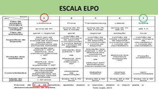 Aula posicionamento completa | PPT