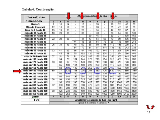 Aula prática 3-interferência-chavetas