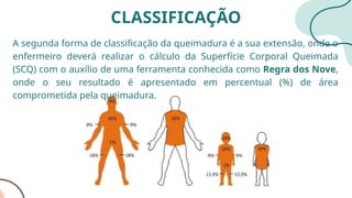 Avaliação de Enfermagem ao Paciente com Queimadura | PPTX