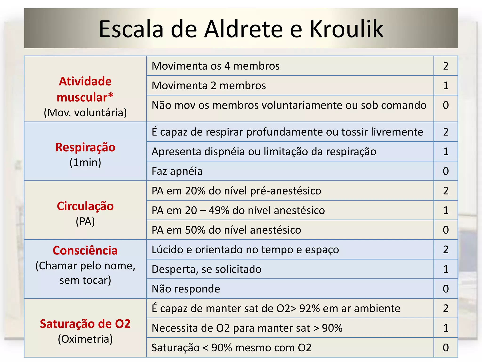 Aula_Recuperacao_Anestesica.pdf