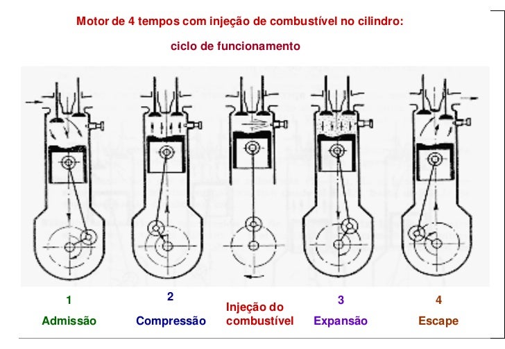 Aulas 07 a 11 motores