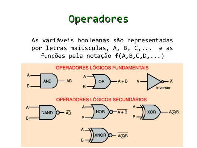 Aulas 10 e 11 - Álgebra de Boole