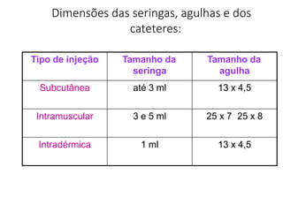 aula seringa e agulha.pptx