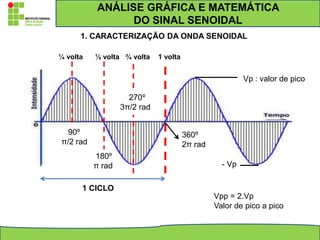 AULA Sinais senoidais. IFESC.ppt