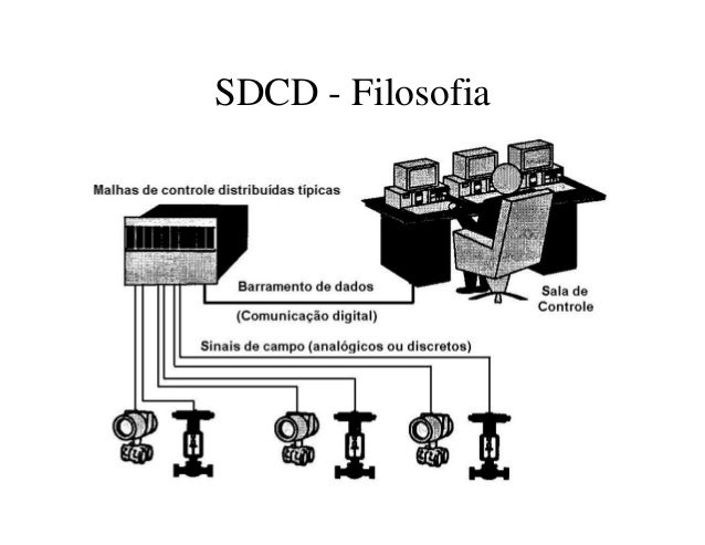 Aula sistemas digitais_controle