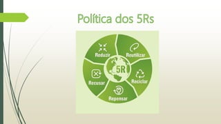 aula sobre os 5 Rs da sustentabilidade.pptx