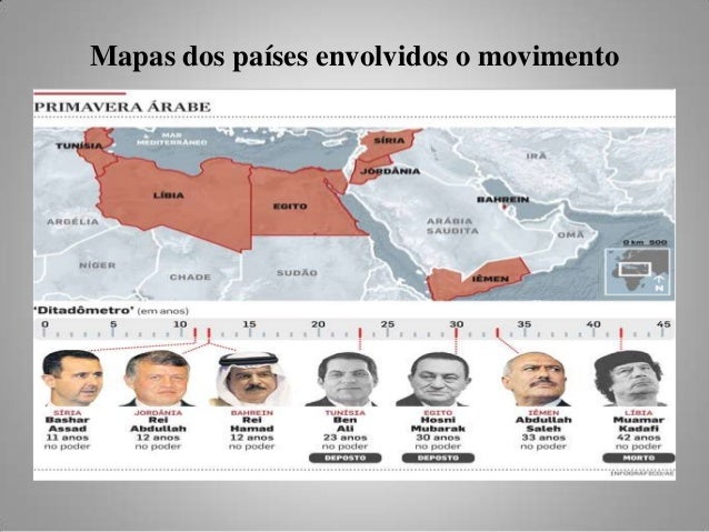 Aula sobre primavera arabe