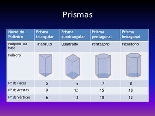 Aula solidos geométricos | PPTX
