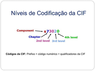 Estrutura dos Códigos e Qualificadores da CIF | PDF