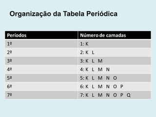 aula tabela periodica 9 anos.pptx