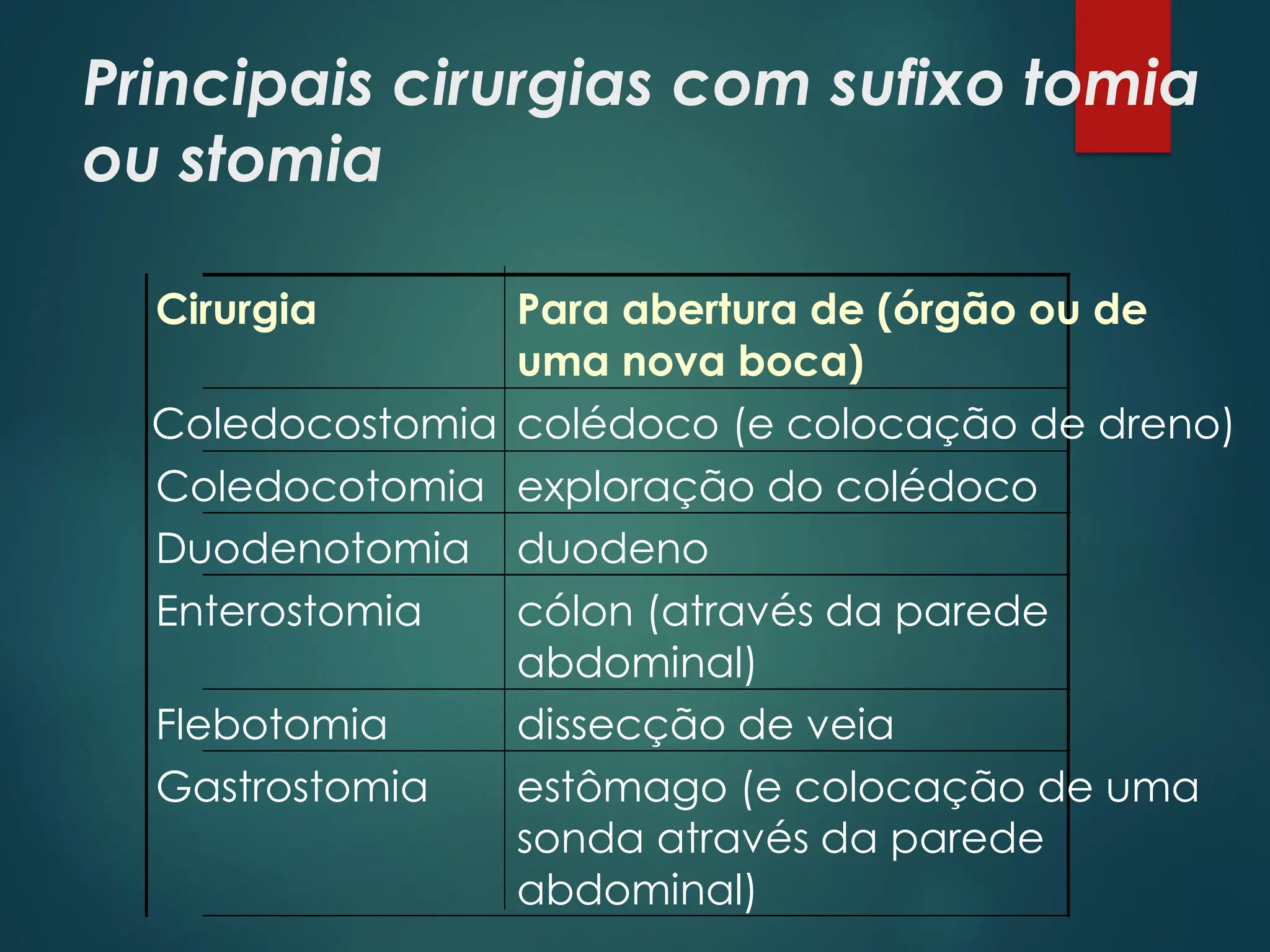 Aula Terminologia Cirúrgica.pdf