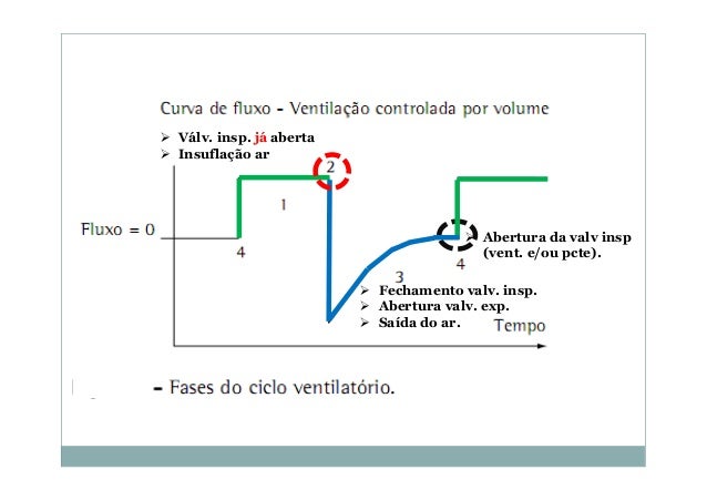 Ventilação mecânica