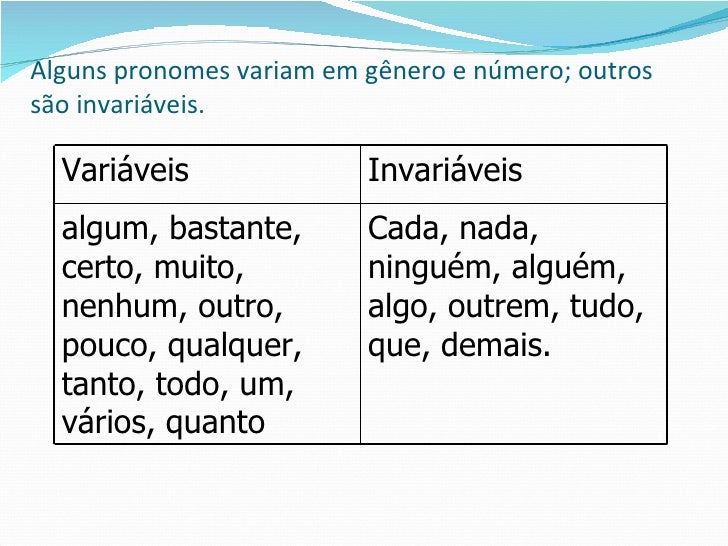 Aula sobre pronomes