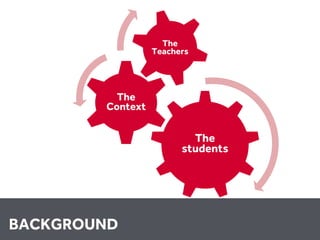 Encouraging Students to Learn Deeply and Broadly | PPT