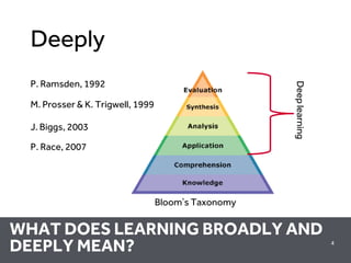 Encouraging Students to Learn Deeply and Broadly | PPT