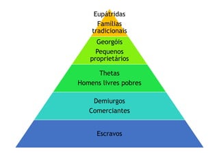 Aulão ENEM história | PPTX