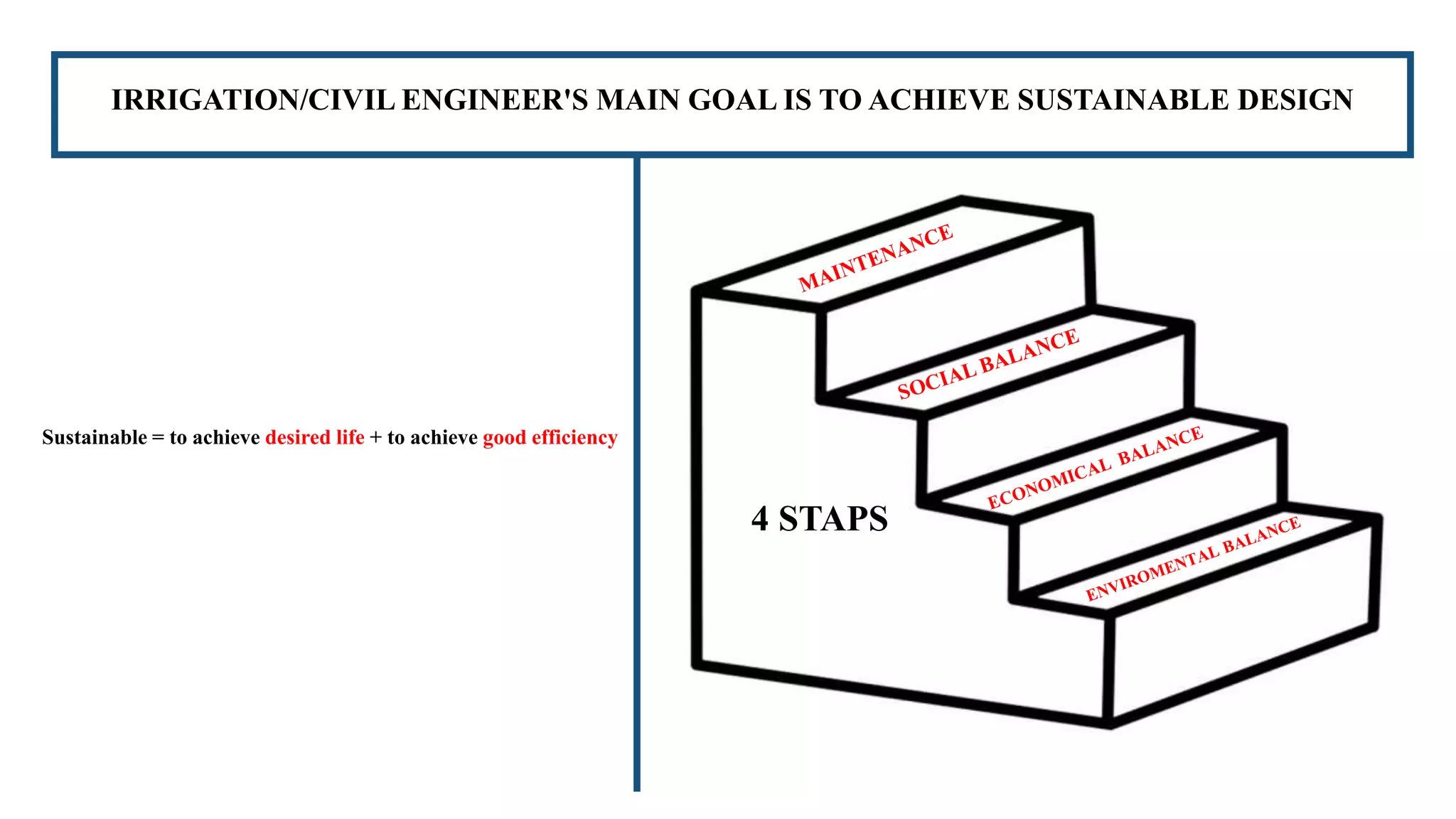 Role of civil engineering in irrigation planning | PPTX