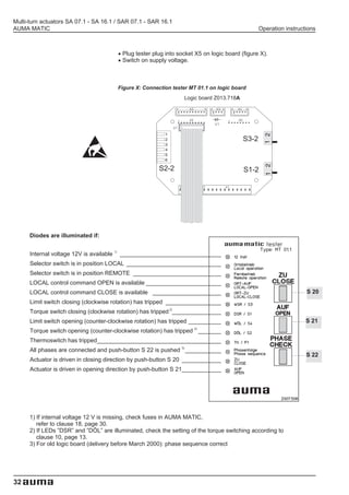 Auma | PDF