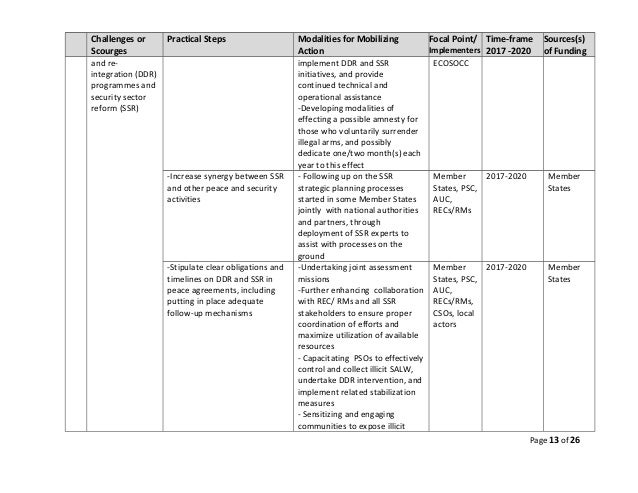 AU Master Roadmap for Silencing the Guns