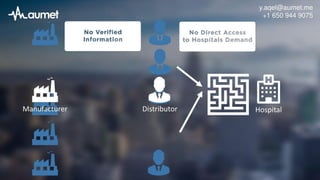 Aumet Pitch Deck | PPT