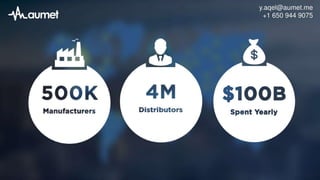 Aumet Pitch Deck | PPT