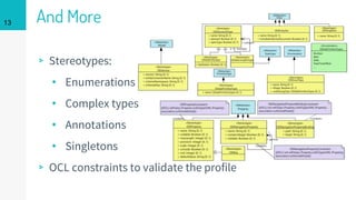 A UML profile for OData Web APIs | PPTX