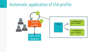 A UML profile for OData Web APIs | PPTX